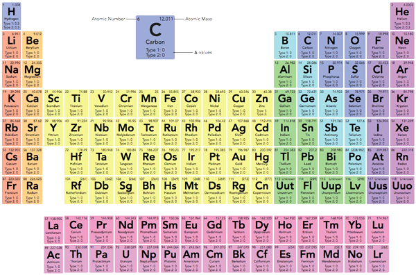 Home - Simune Atomistics