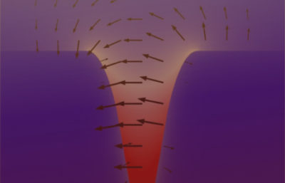 Aerospace - Simune Atomistics