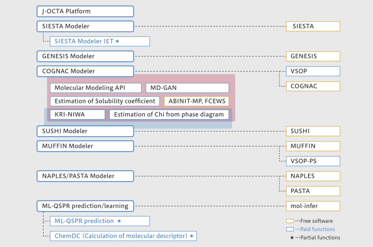 J-OCTA - Simune Atomistics