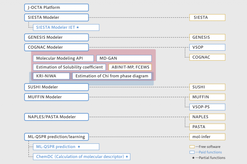 J-OCTA - Simune Atomistics