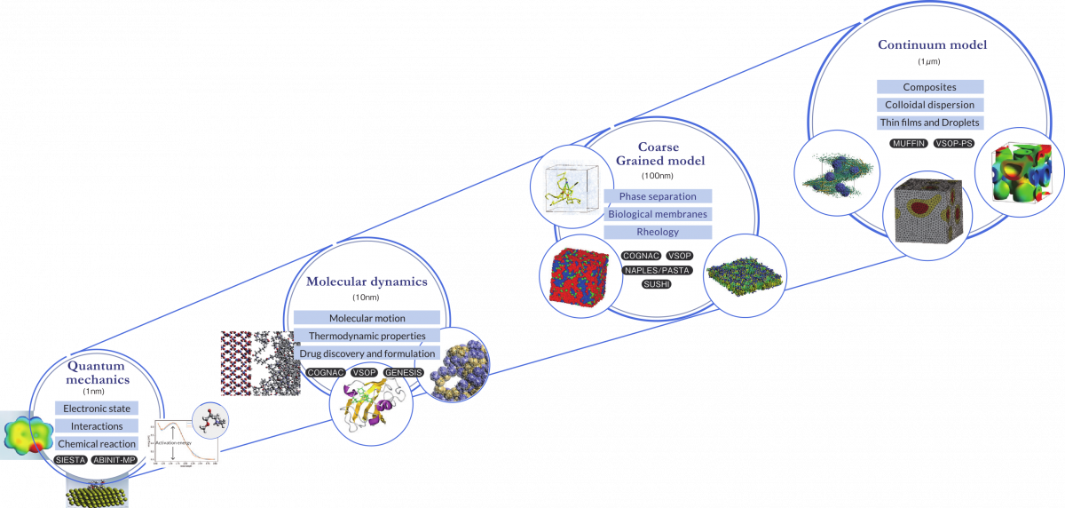 J-OCTA - Simune Atomistics